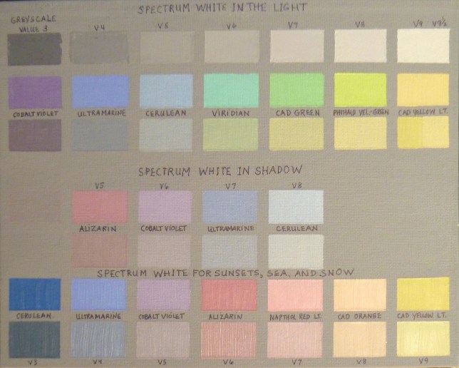 PAINTING WHITE TO PLEASE THE HUMAN EYE « A Pigment of Your Imagination